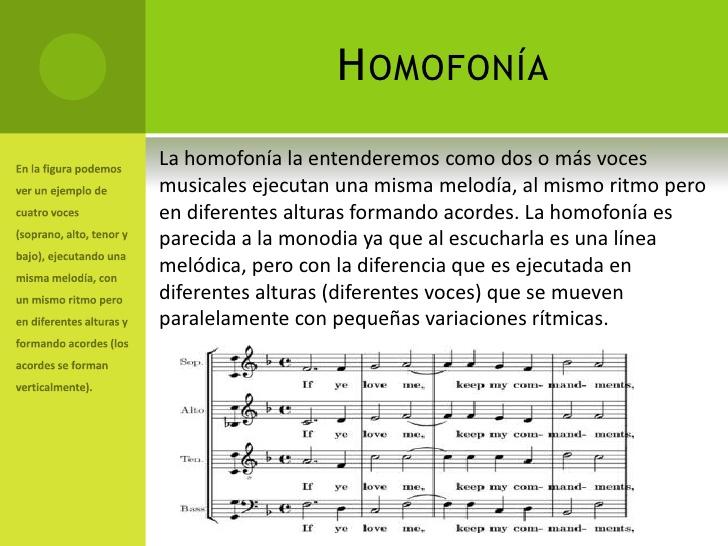 HOMOFONÍA musical: significado y ejemplos - RESUMEN!!