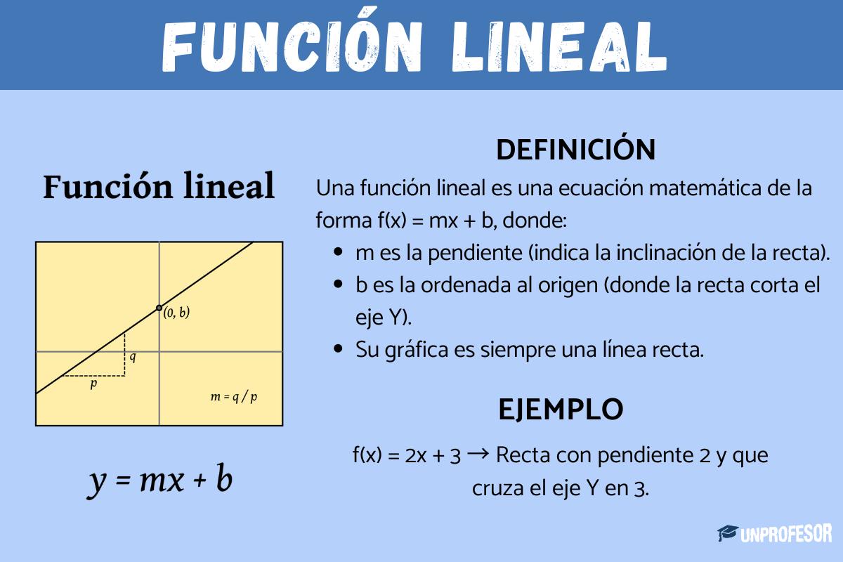 Qué es una FUNCIÓN lineal - con ejemplos