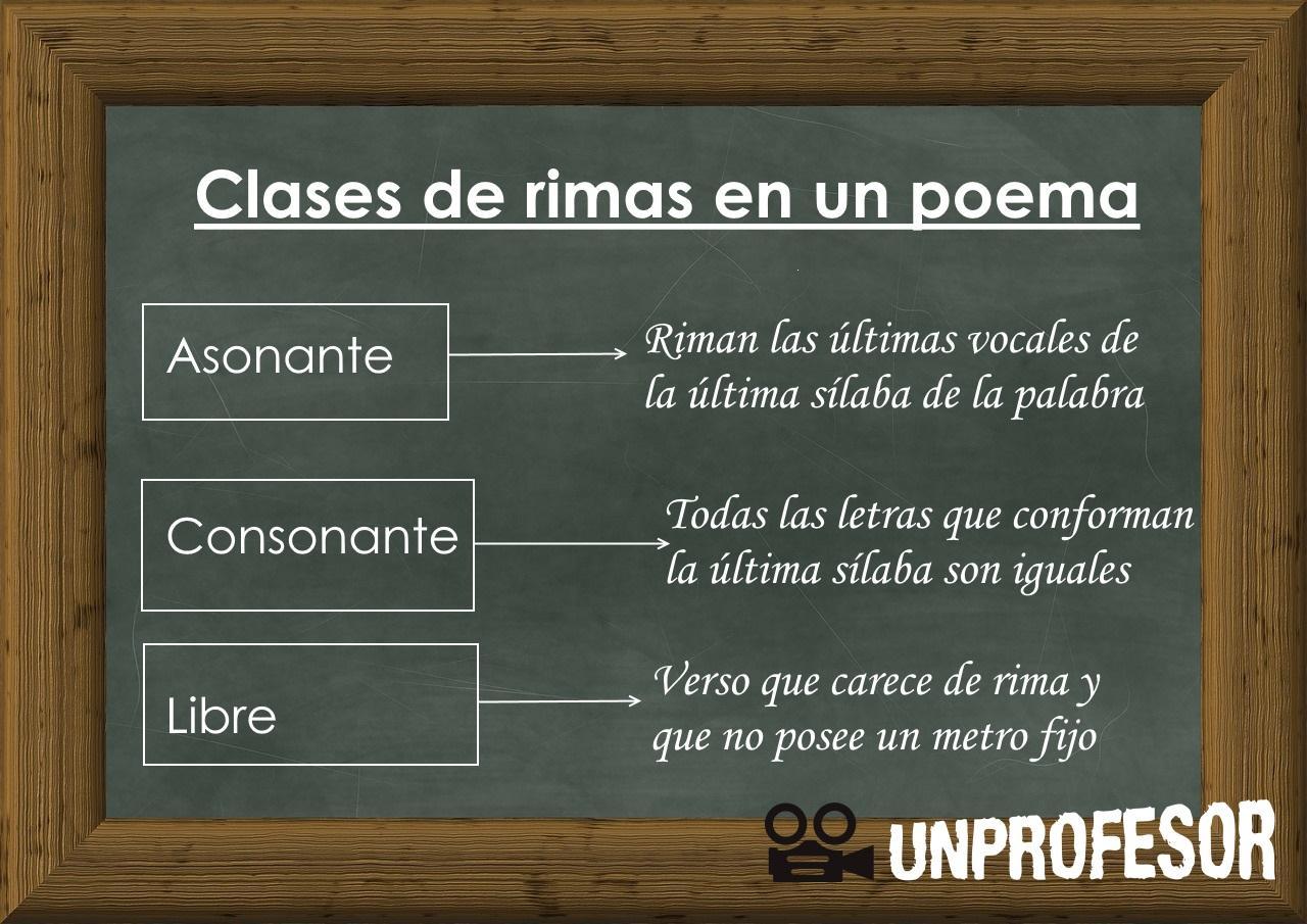 3 diferencias entre rima ASONANTE y CONSONANTE