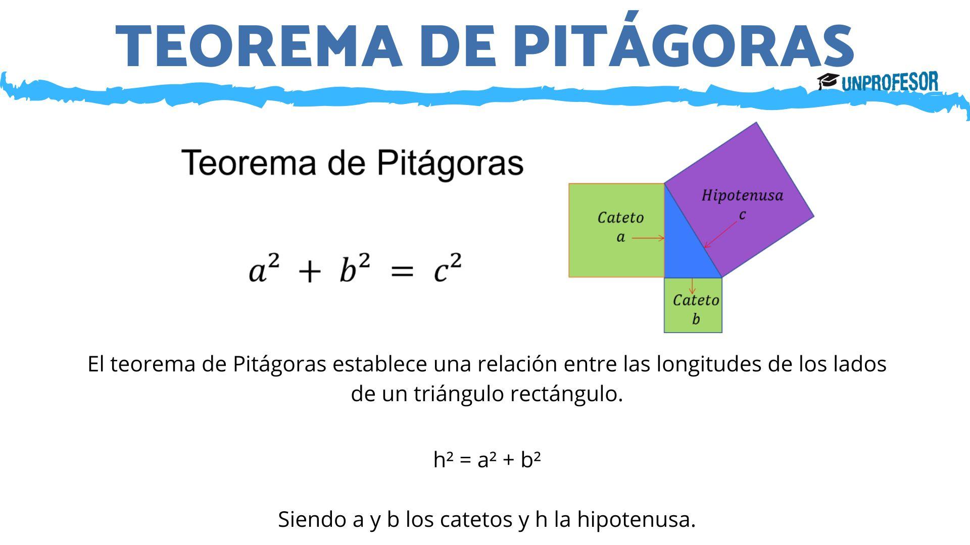 Teorema De Pitagoras Teorema De Pitagoras YouTube