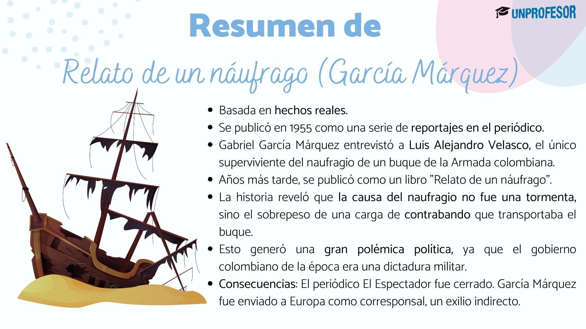 Relato de un náufrago - Resumen y Personajes