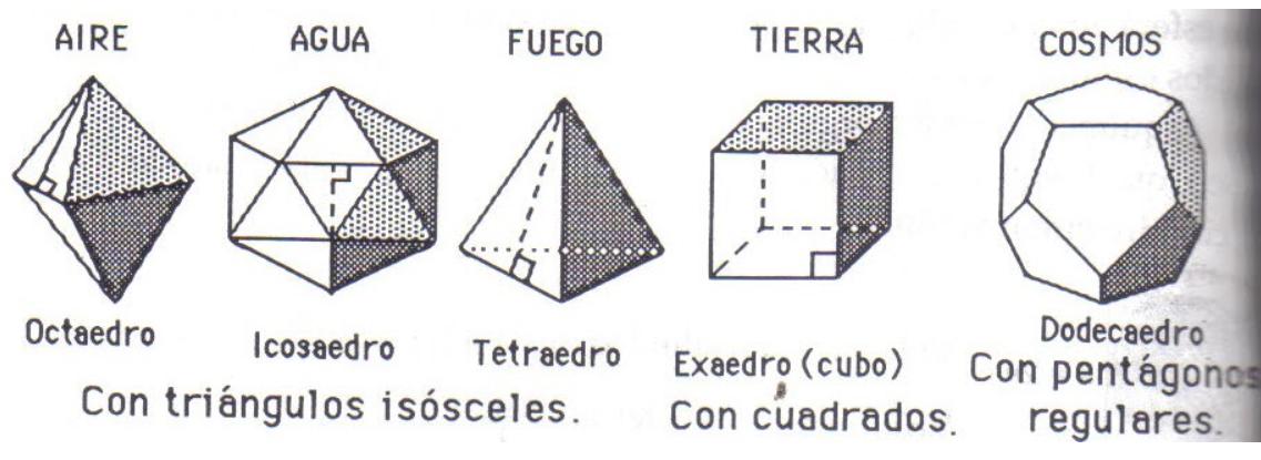 TIMEO de Platón - resumen corto + VÍDEOS explicativos!!