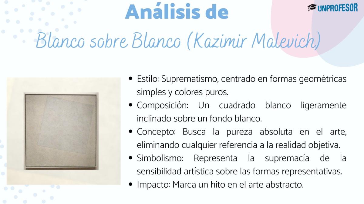 Análisis de Blanco sobre Blanco de Kazimir Malevich