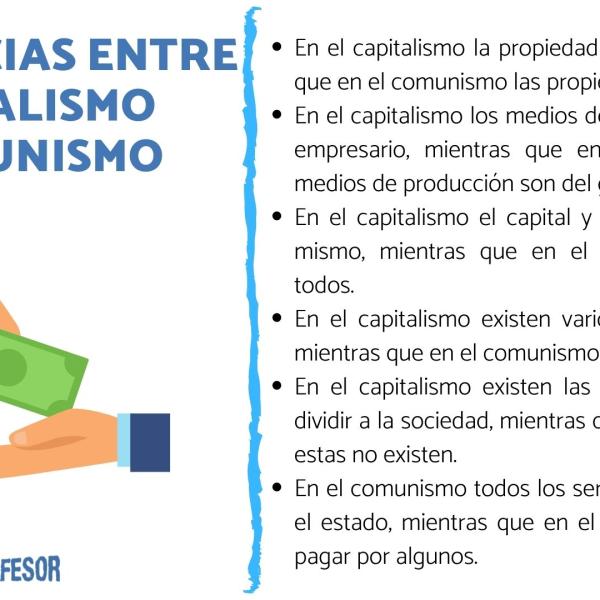 Capitalismo