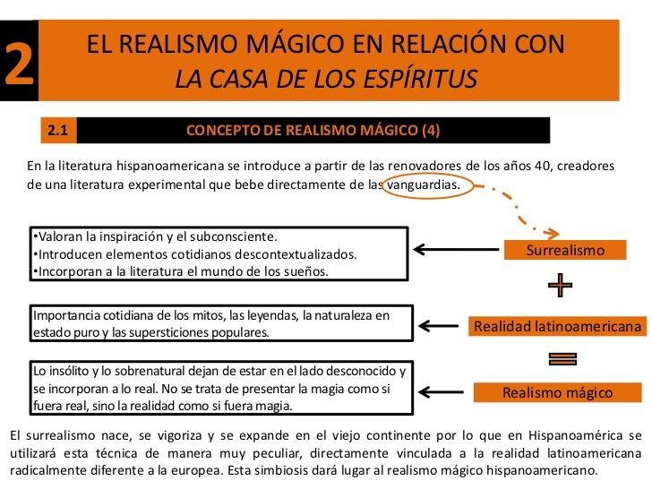 La casa de los espíritus - RESUMEN COMPLETO!!