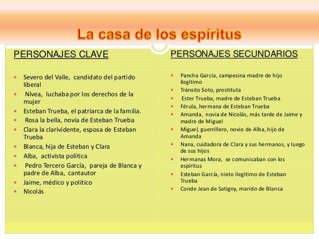 La casa de los espíritus - RESUMEN COMPLETO!!