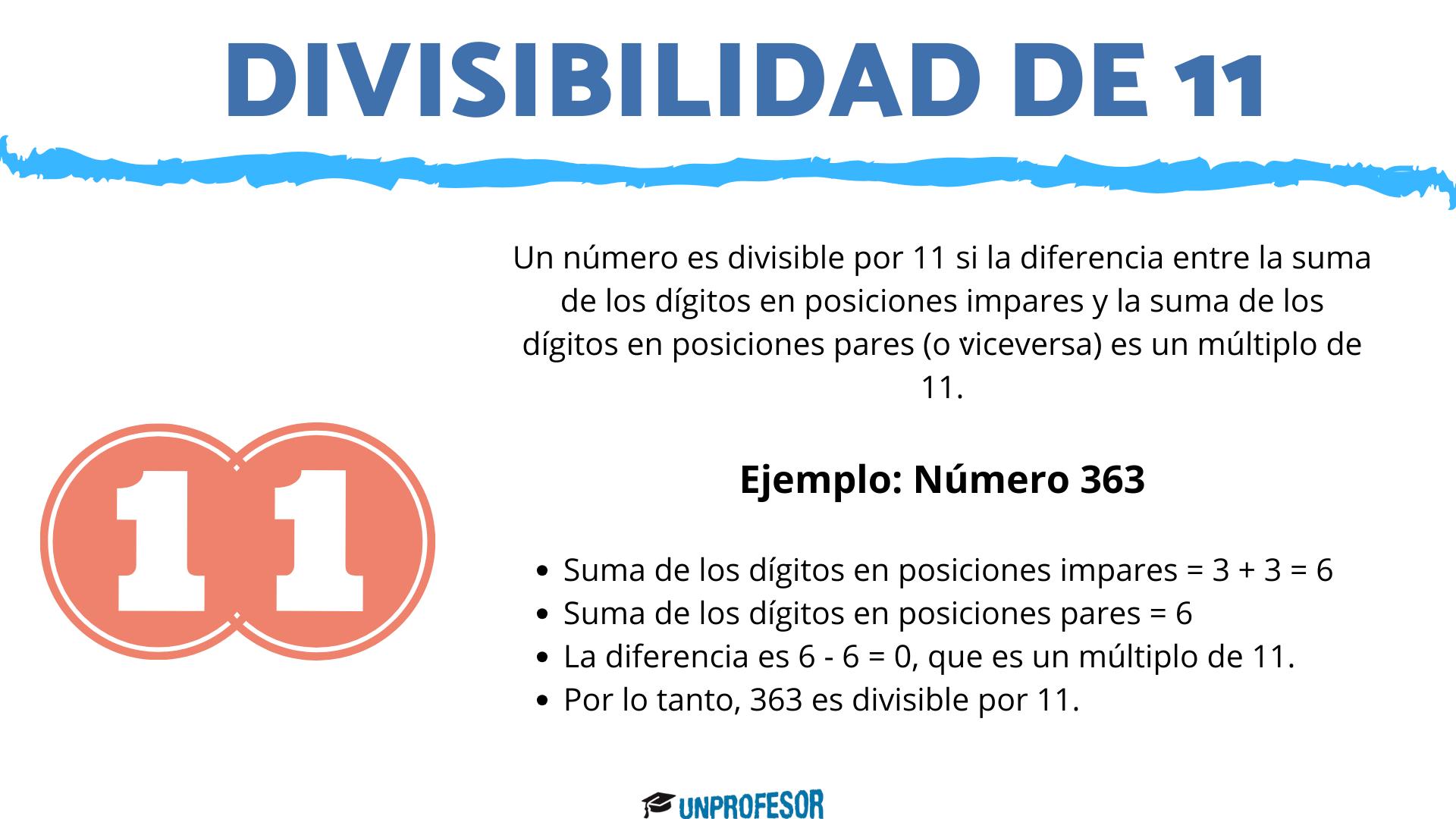 Divisibilidad de 11 - con ejemplos Divisibilidad de 11 - con ejemplos