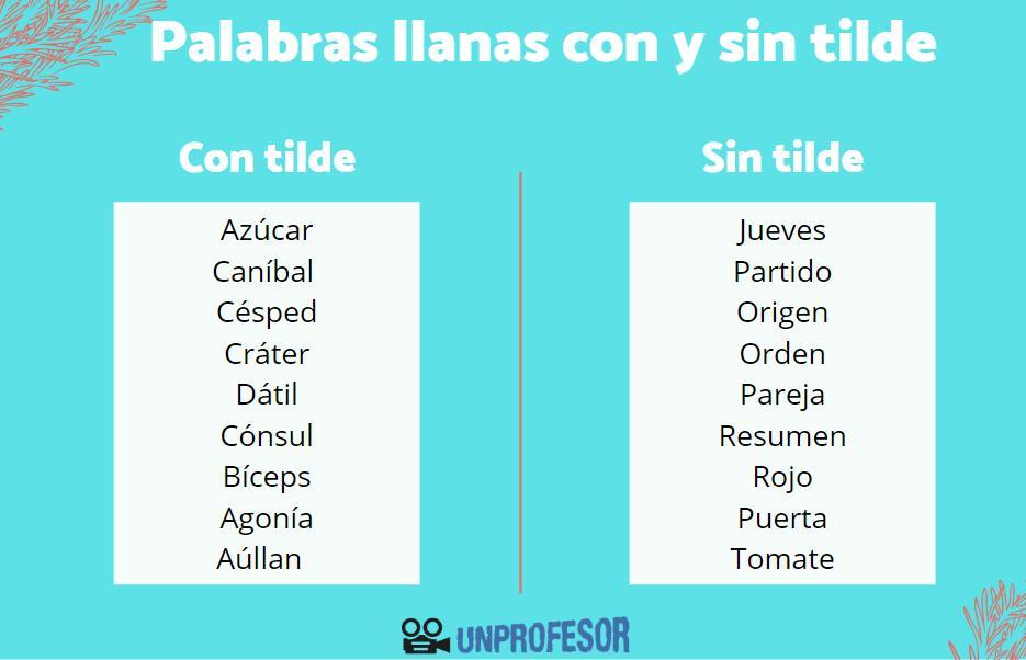 +150 ejemplos de palabras GRAVES con tilde y sin tilde - con VÍDEO y ...