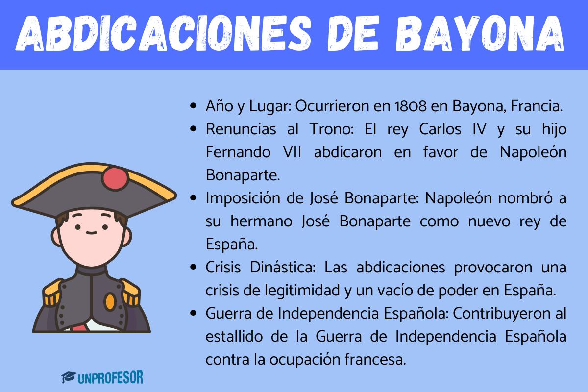 Abdicaciones de BAYONA: resumen