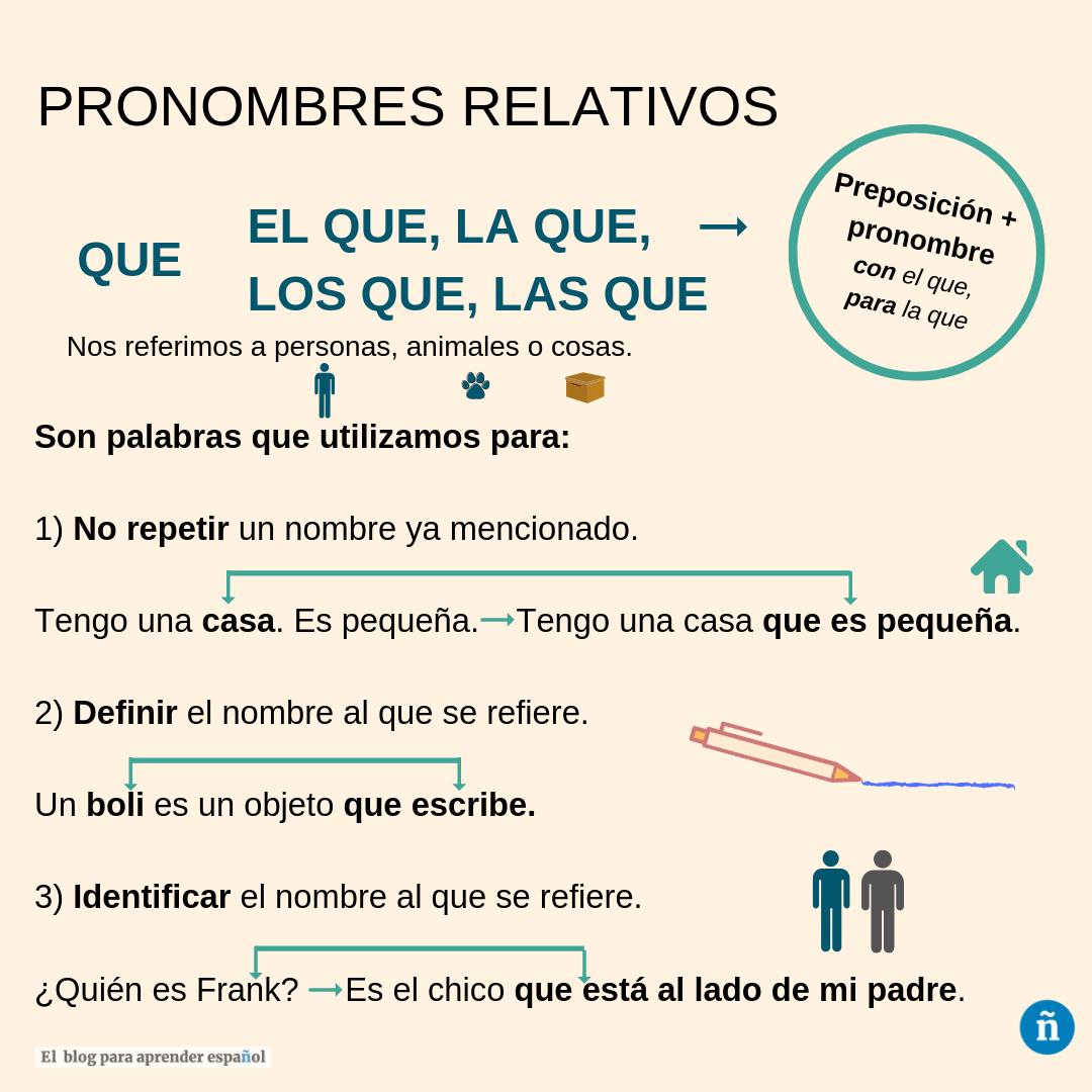 Cuáles son los PRONOMBRES relativos en español - con EJEMPLOS y EJERCICIOS