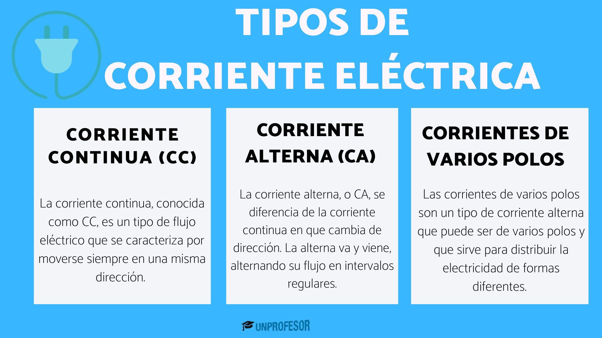 3 tipos de corriente eléctrica