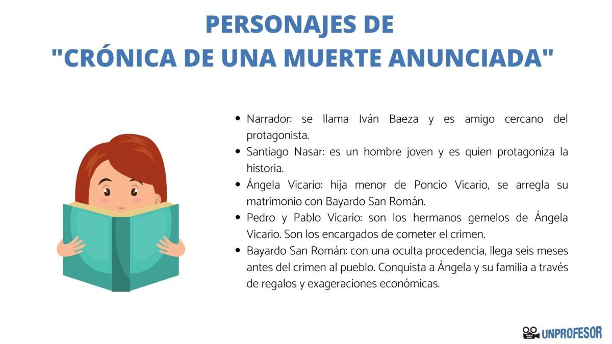 Crónica de una muerte anunciada: PERSONAJES principales y secundarios ...