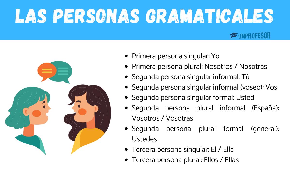 Cuáles son las personas GRAMATICALES en español - ejemplos!