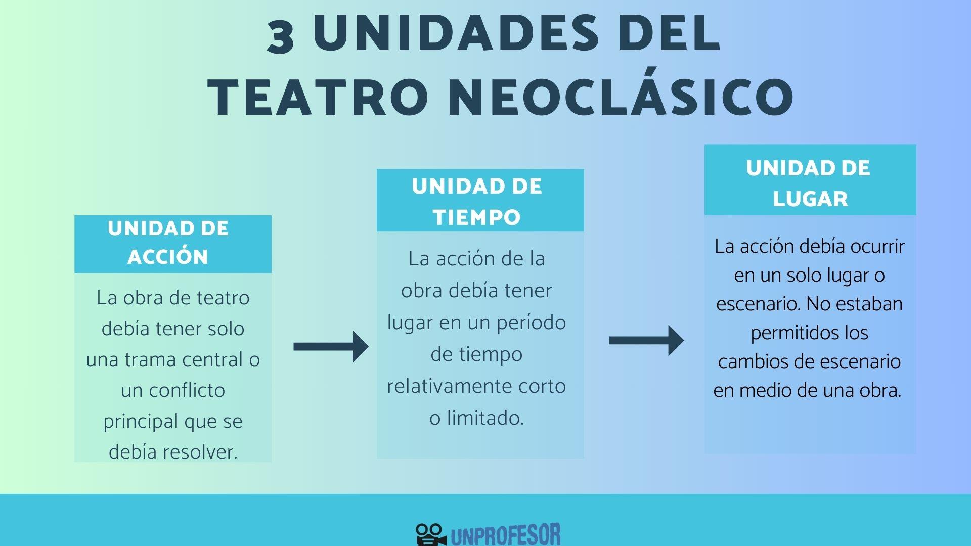 3 unidades del TEATRO neoclásico - resumen