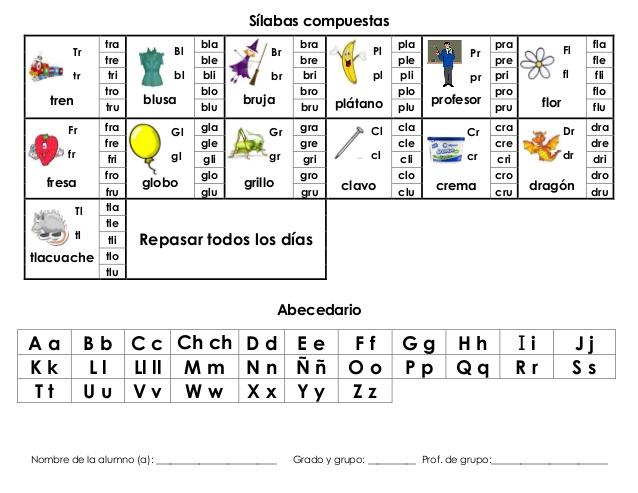 Clasificación de las SÍLABAS - RESUMEN + VÍDEOS!