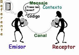 Código de la comunicación: ejemplos