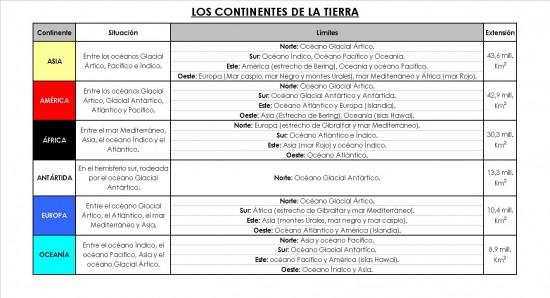 Qué es un continente y sus características - ¡¡CON MAPAS!!