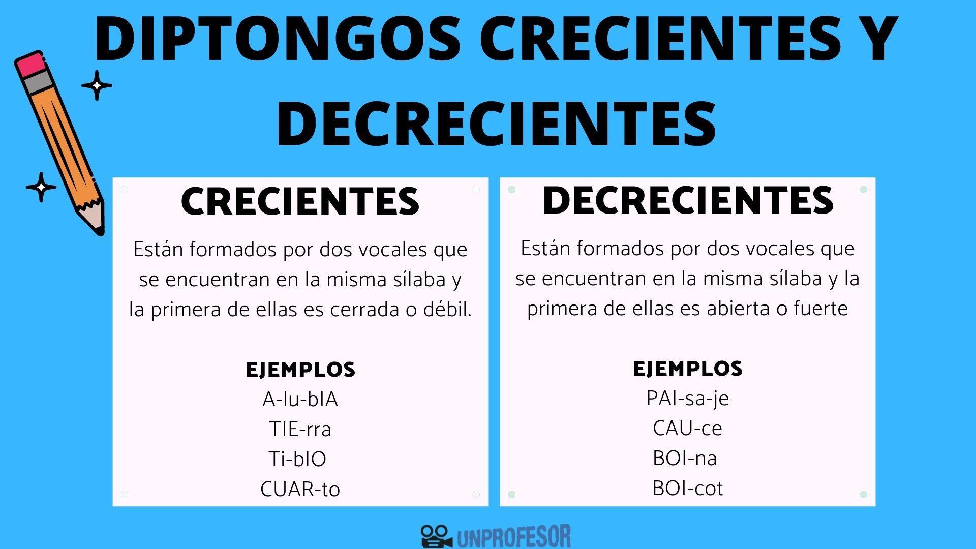 +100 EJEMPLOS de diptongos - [RESUMEN con EJERCICIOS (y soluciones)]