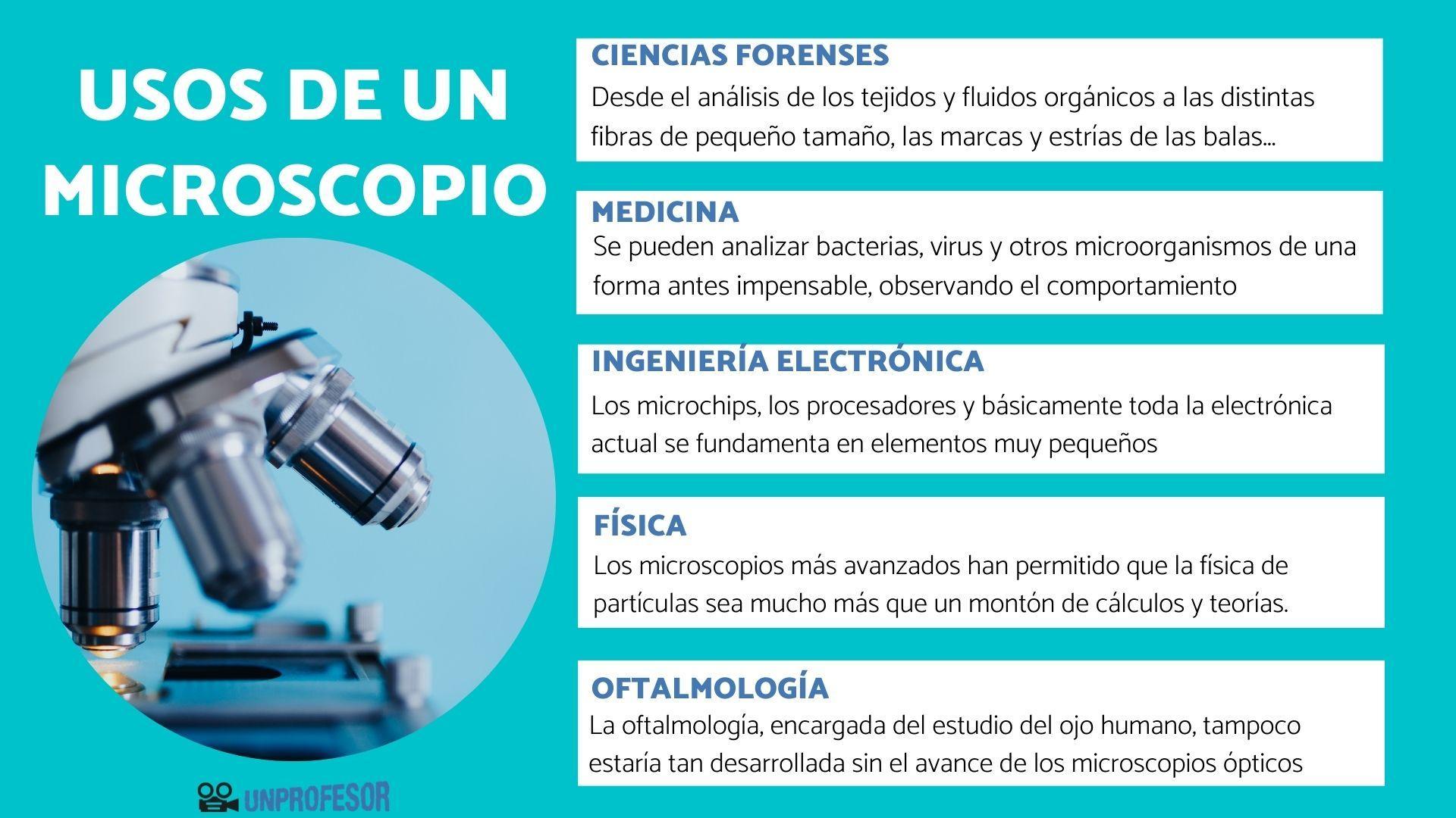 Partes de un MICROSCOPIO y su uso - con IMÁGENES!