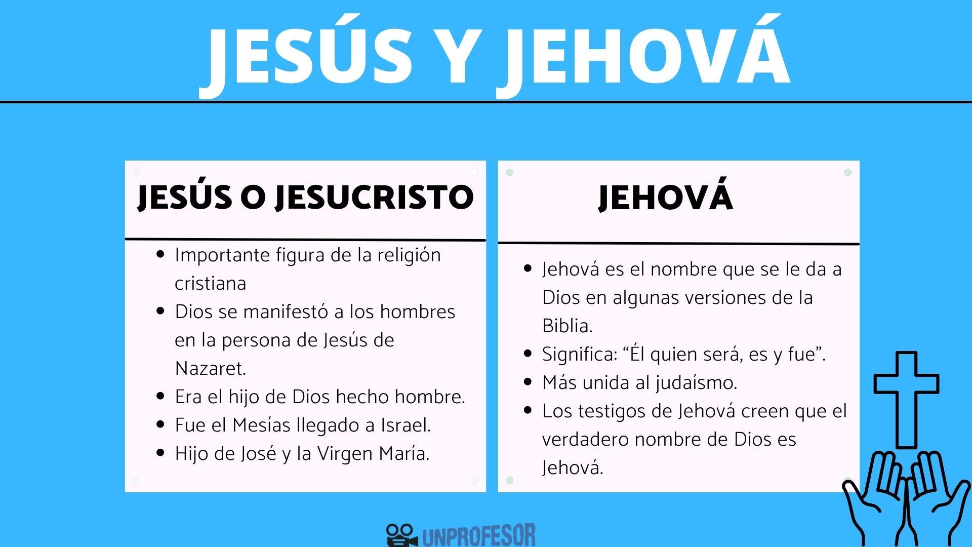 Quién es JEHOVÁ y quién es JESÚS - descúbrelo aquí!