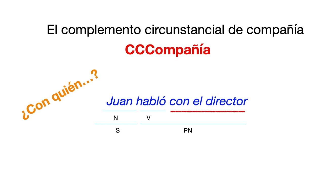 Ejemplos de COMPLEMENTO circunstancial - con vídeos + EJERCICIOS resueltos!