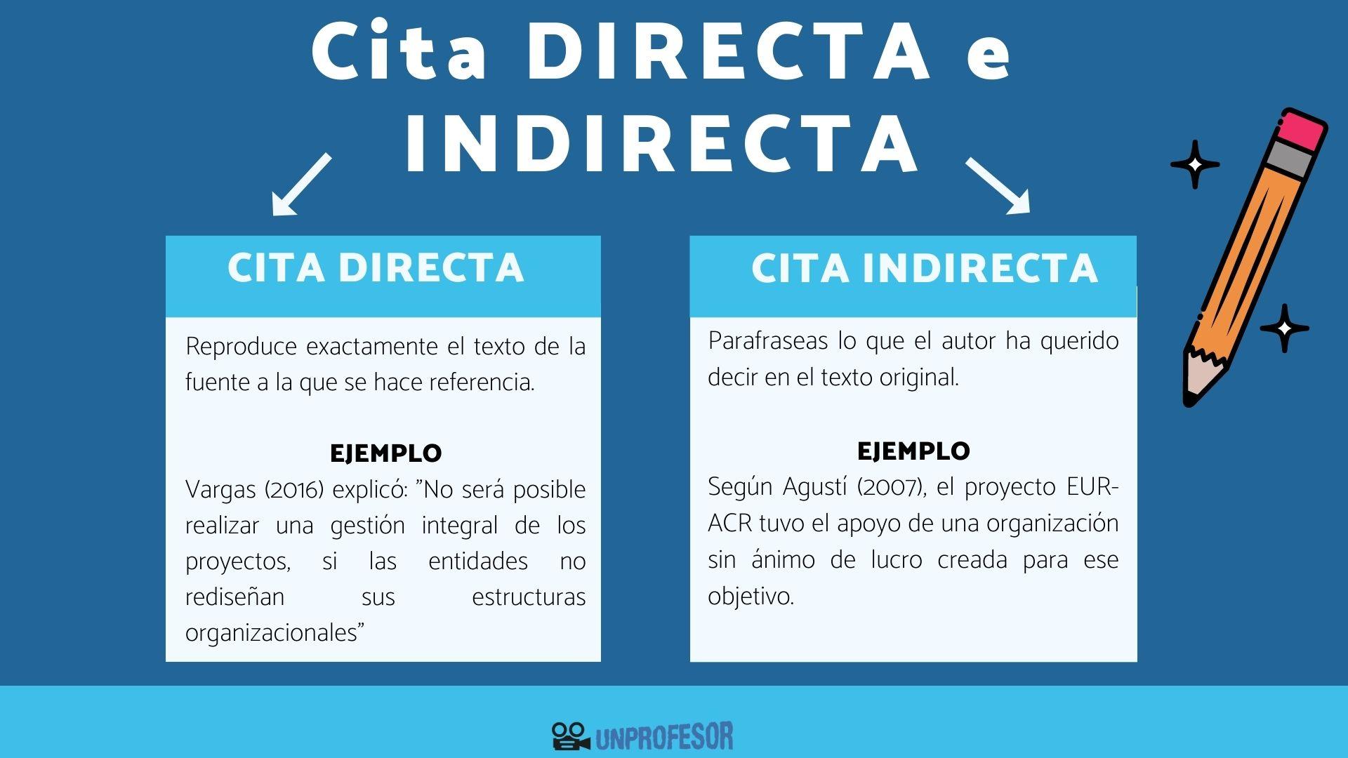 Cita DIRECTA E INDIRECTA Con Ejemplos