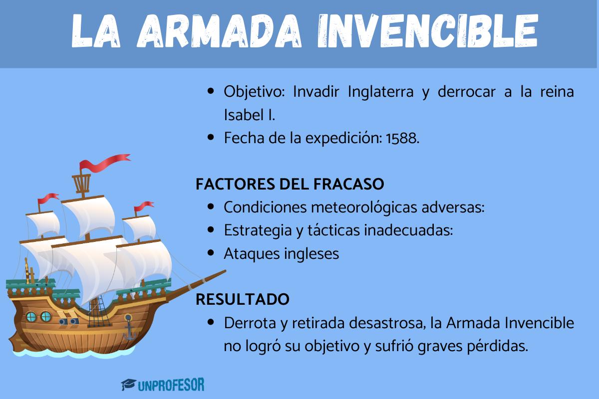 ¿Qué es la Armada INVENCIBLE y que le ocurrió?