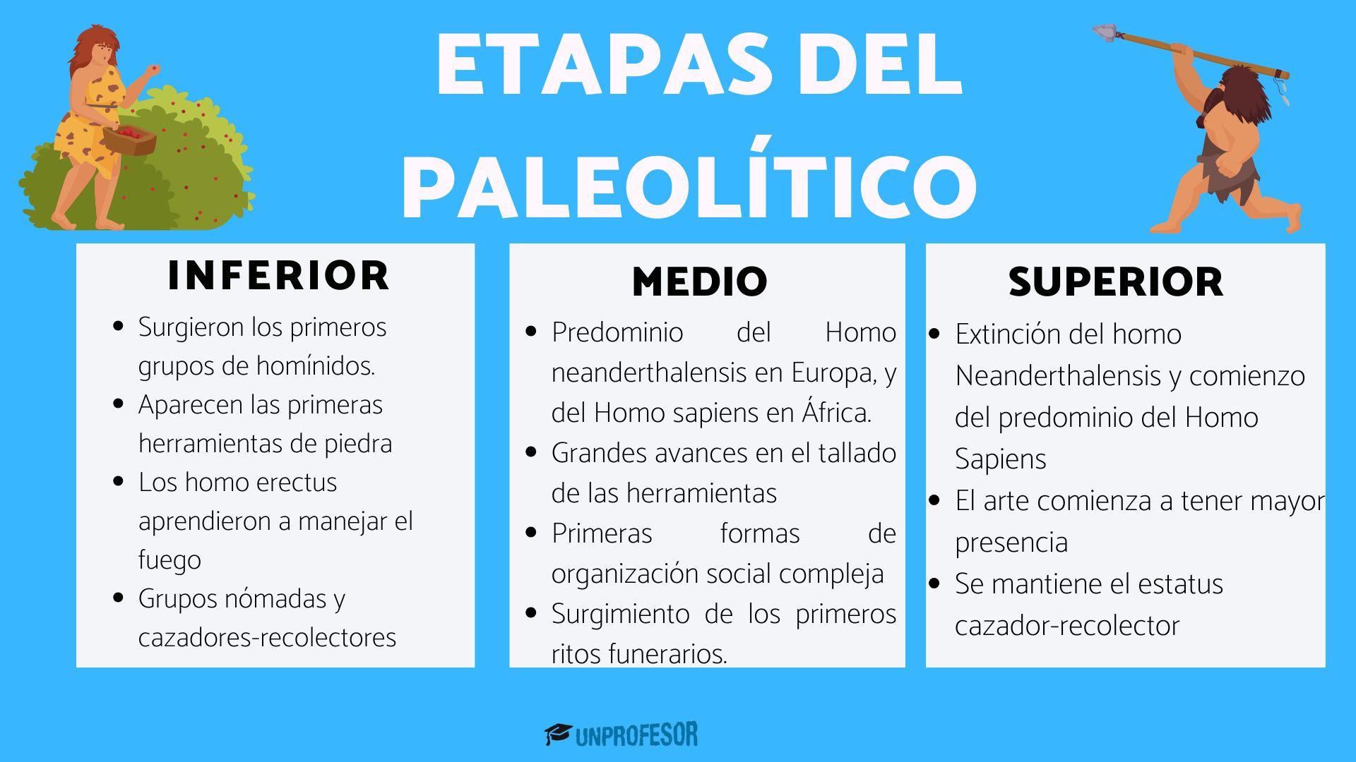 3 etapas del PALEOLÍTICO - resumen + vídeo
