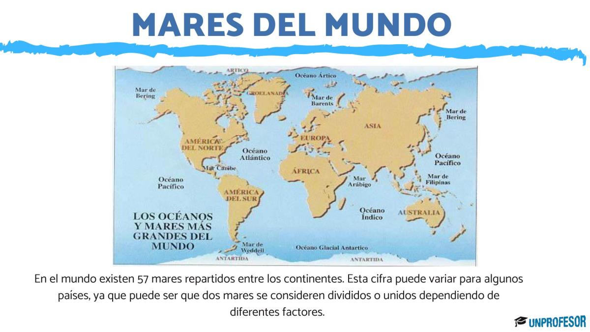 Nombres del Mares del MUNDO y su ubicación