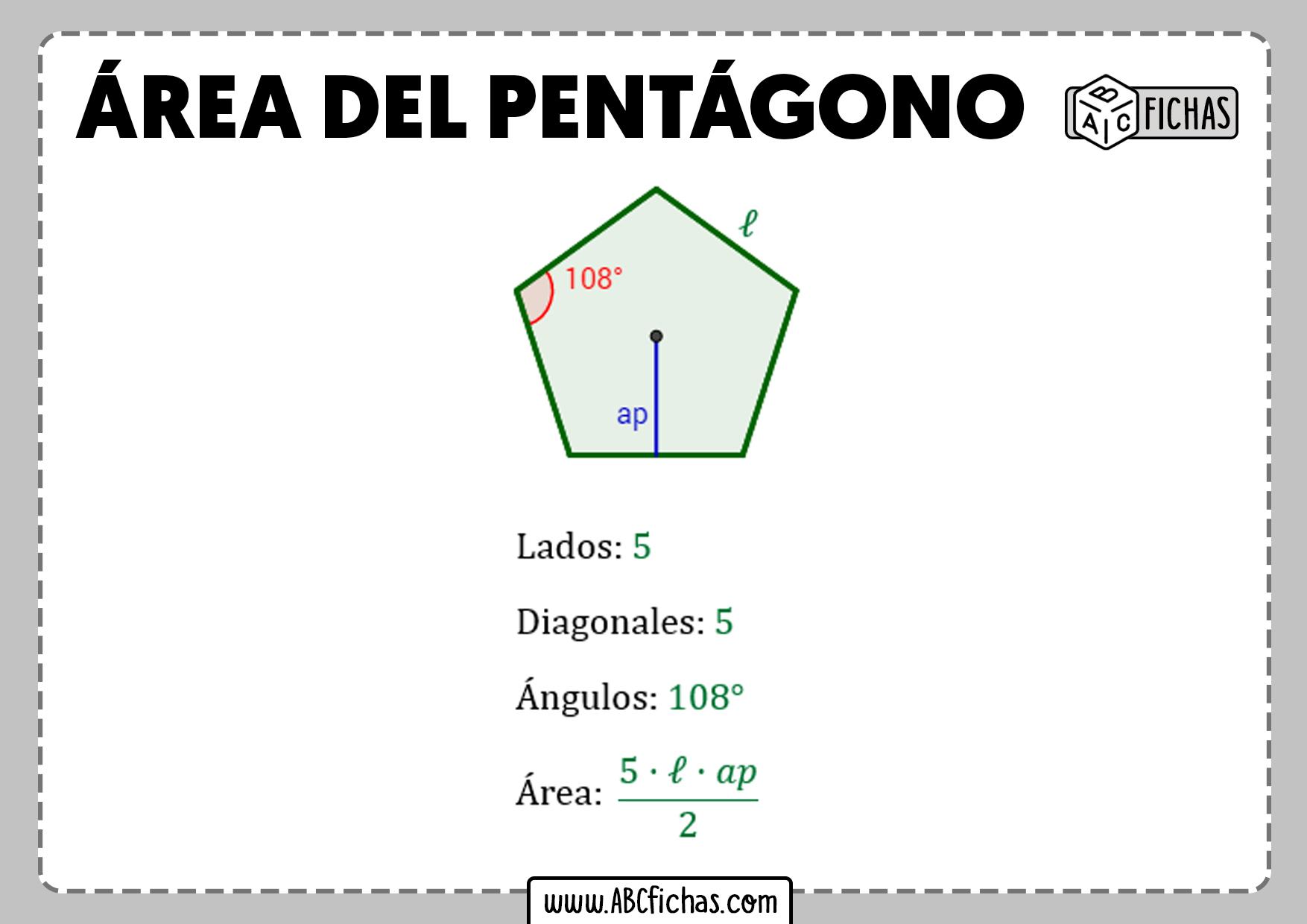 Cómo sacar el ÁREA de un PENTÁGONO - [resumen fácil + EJERCICIOS]