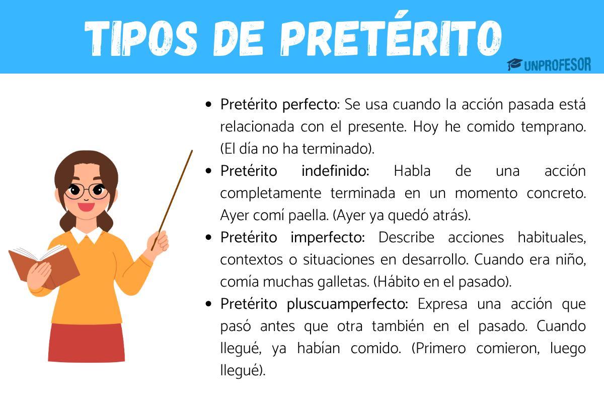 30 ejemplos de verbos en PRETÉRITO - para niños