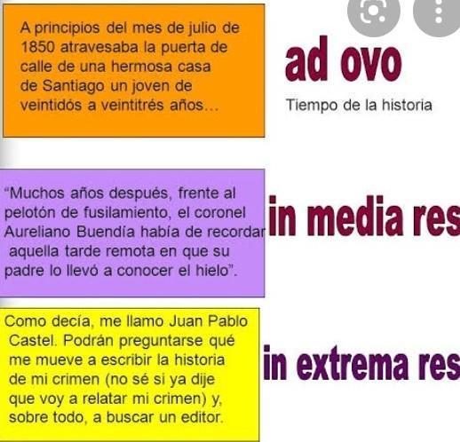 In media res: significado y ejemplos