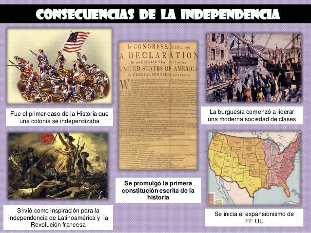 Independencia De Las 13 Colonias Causas Y Consecuencias