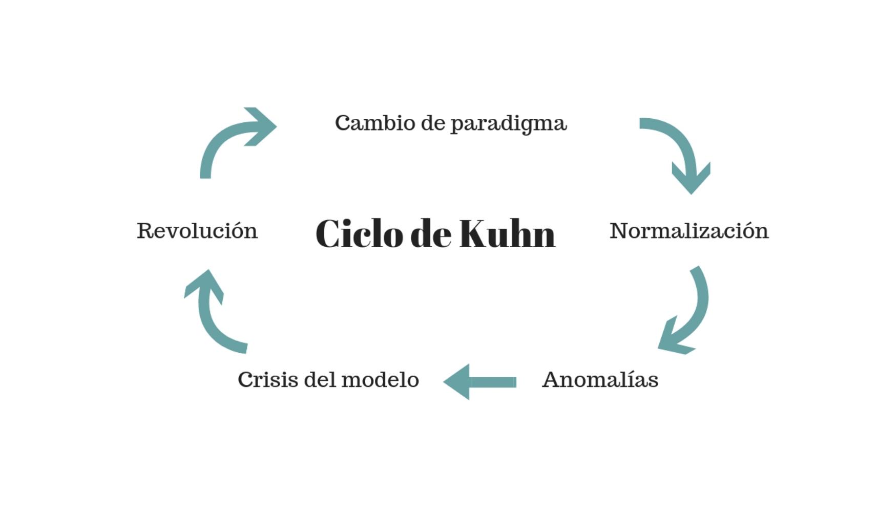Qué es el concepto de PARADIGMA de Thomas KUHN - [RESUMEN con VÍDEO!]