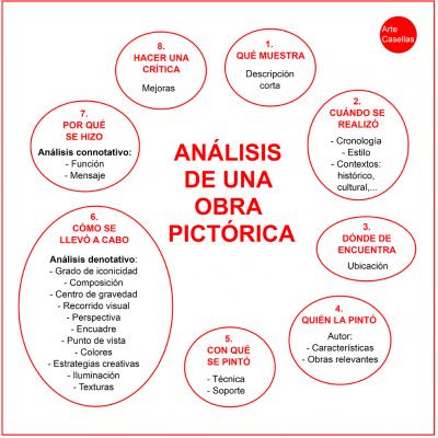 Definición De Pictórico | Esquema Eléctrico: Qué es, Tipos y Ejemplos ...
