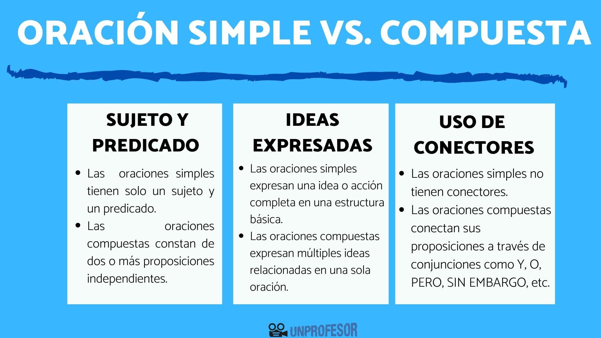 3 diferencias entre la ORACIÓN simple y la compuesta