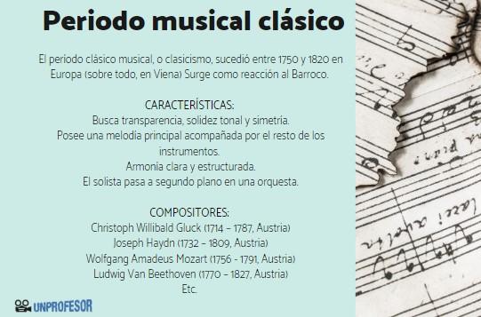 Periodo musical clásico - RESUMEN CORTO!!