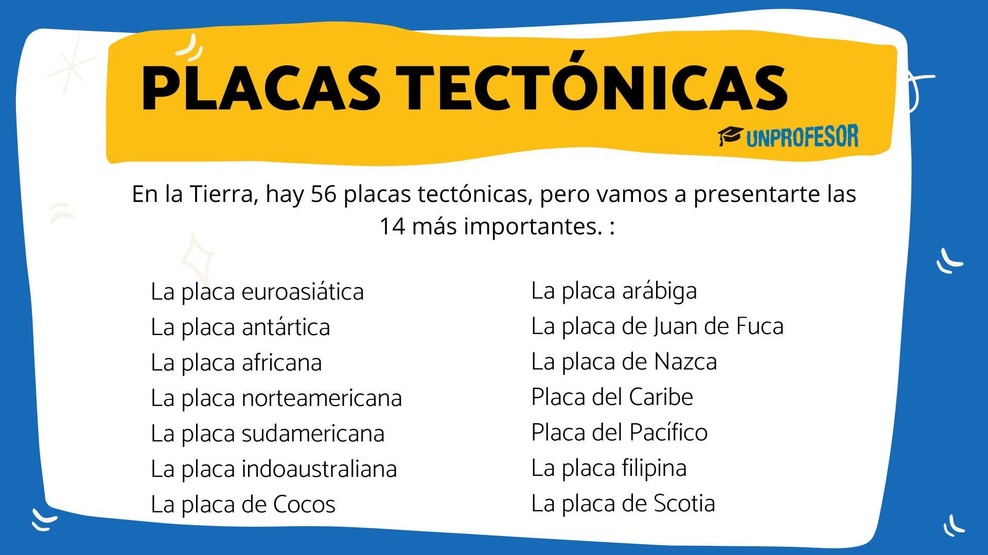 14 placas TECTÓNICAS del mundo - para estudiar!