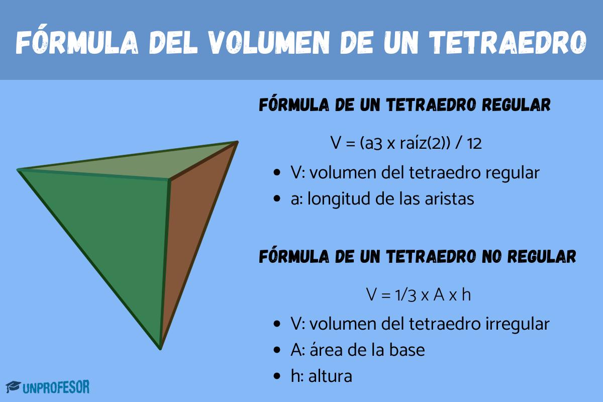 Cómo calcular el volumen de un tetraedro - Resumen y ejemplos
