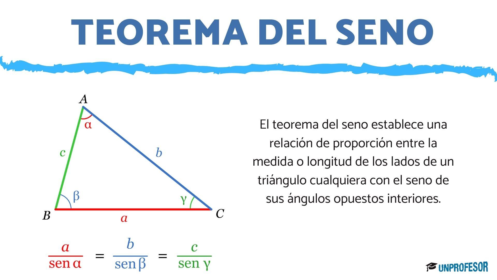 Qué es el Teorema del SENO - con ejercicios y vídeo
