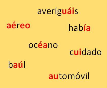 Todos los TIPOS de HIATOS en español - ¡RESUMEN FÁCIL + EJEMPLOS!