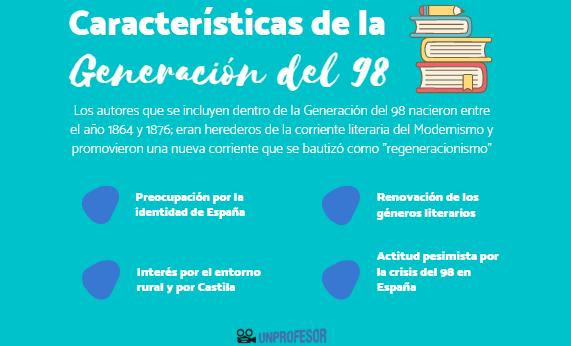 RESUMEN de la GENERACIÓN del 98: contexto + 6 características