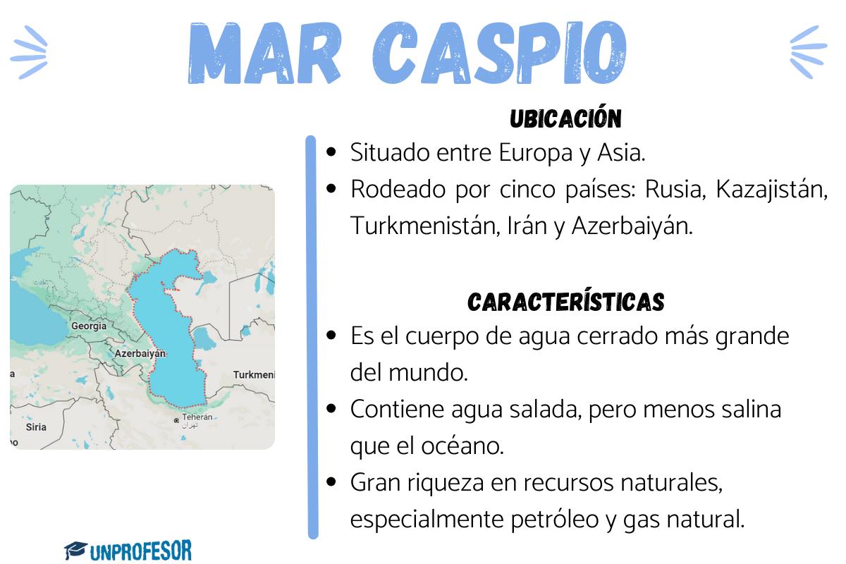 Mar CASPIO: ubicación y características