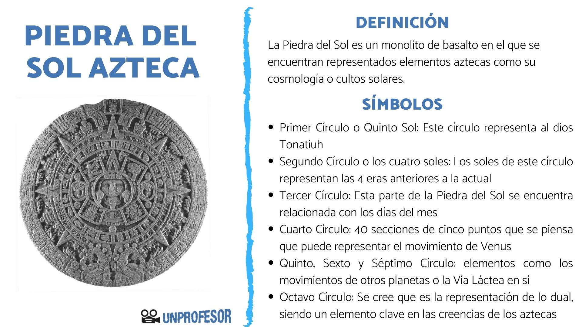 Piedra del SOL azteca: significado, origen y símbolos - [con IMÁGENES!]