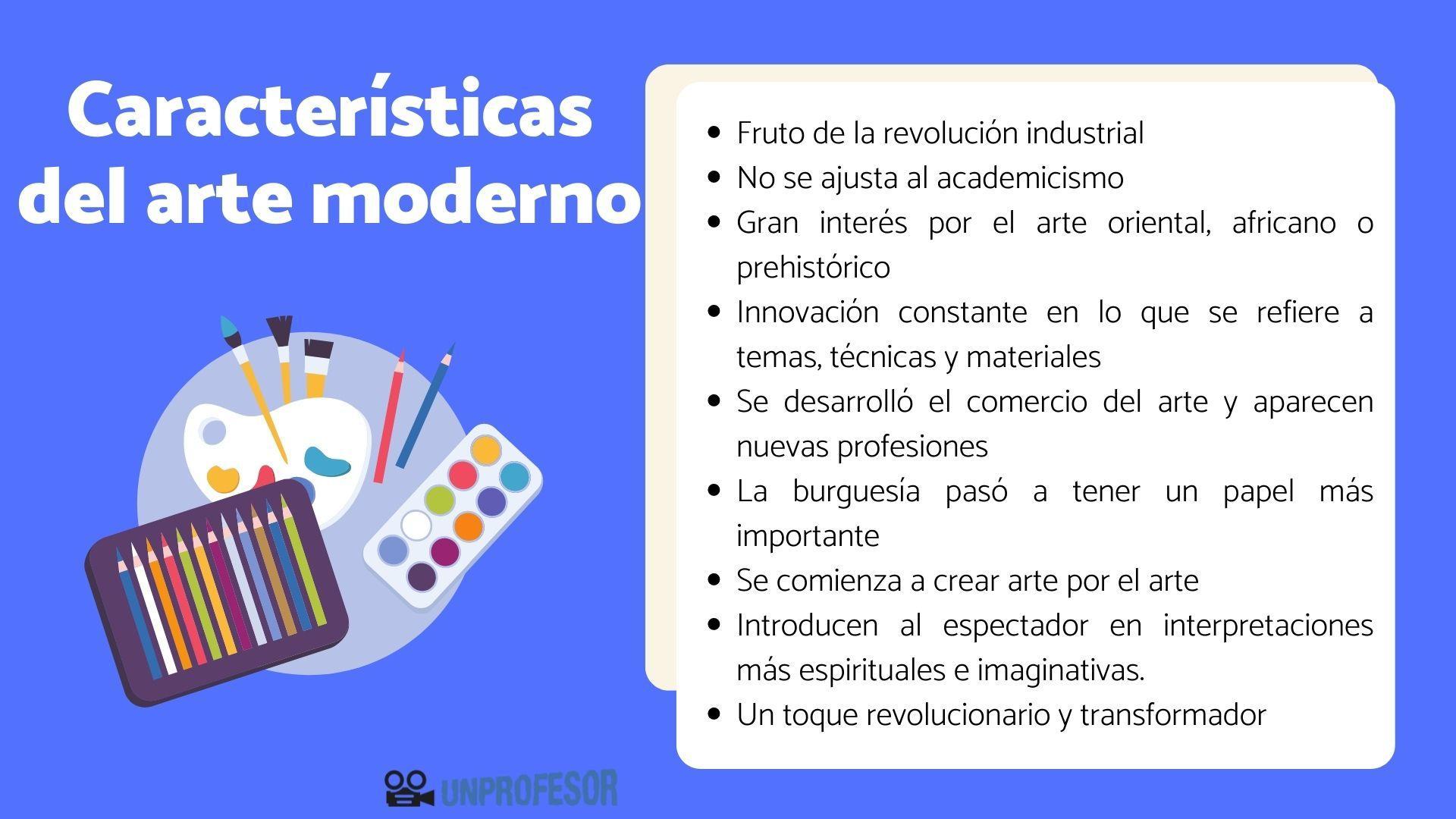 Historia del ARTE moderno - resumen para estudiar