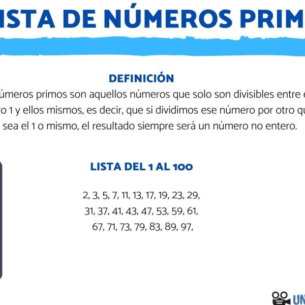 Lista De Números Primos Y Compuestos 1 1000