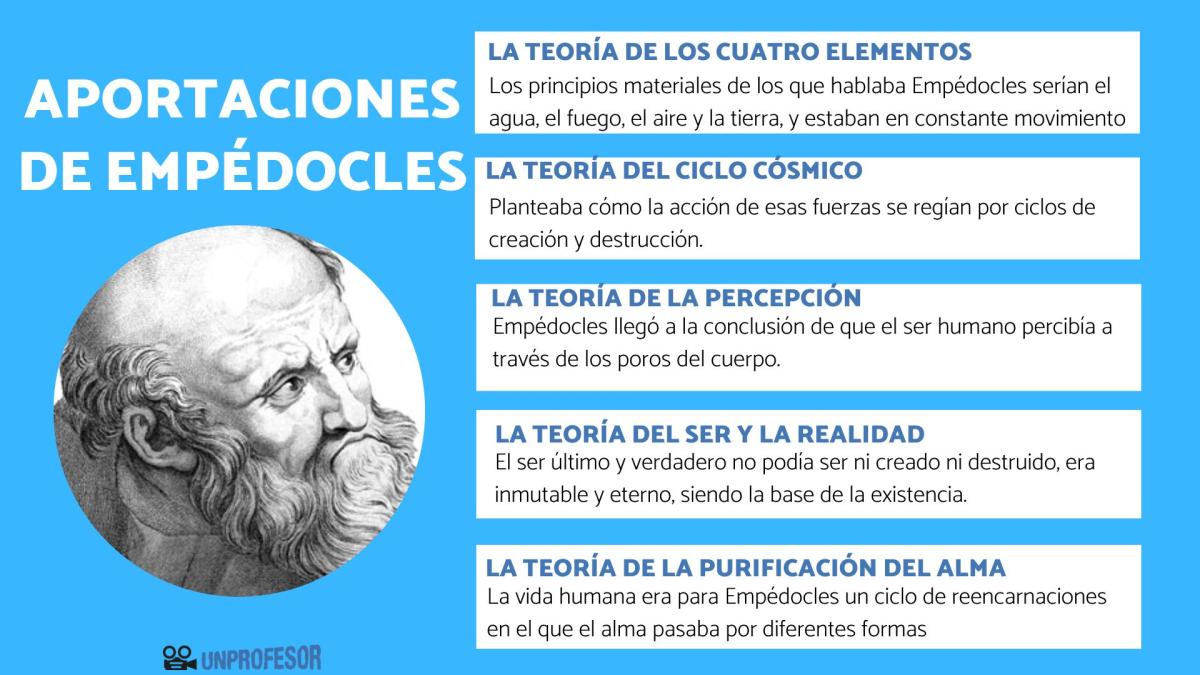 5 aportaciones de EMPÉDOCLES a la filosofía - resumen