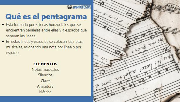 Qué es el pentagrama - con VÍDEOS + EJERCICIO!