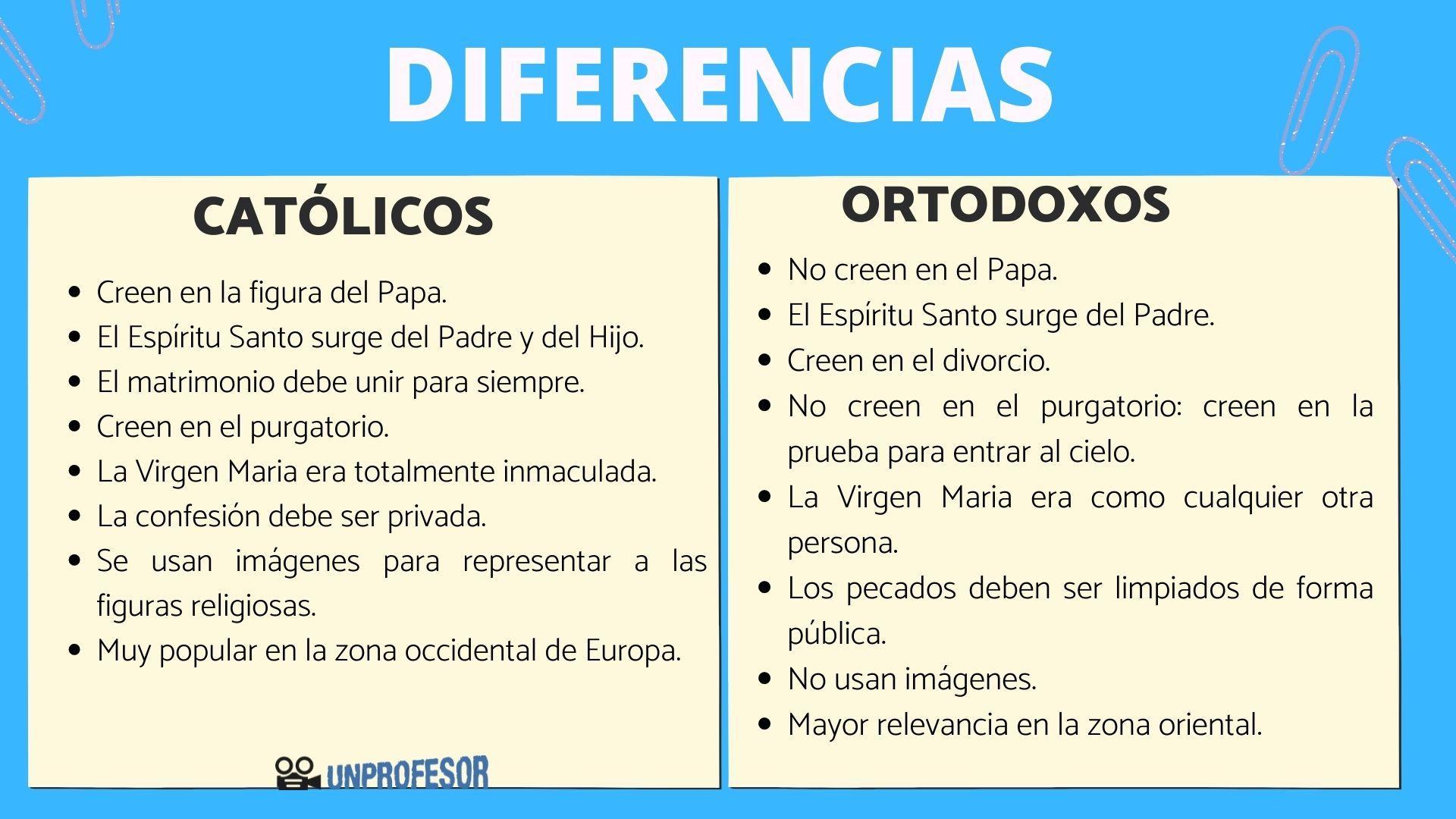 Principales protagonistas del Cisma de Oriente