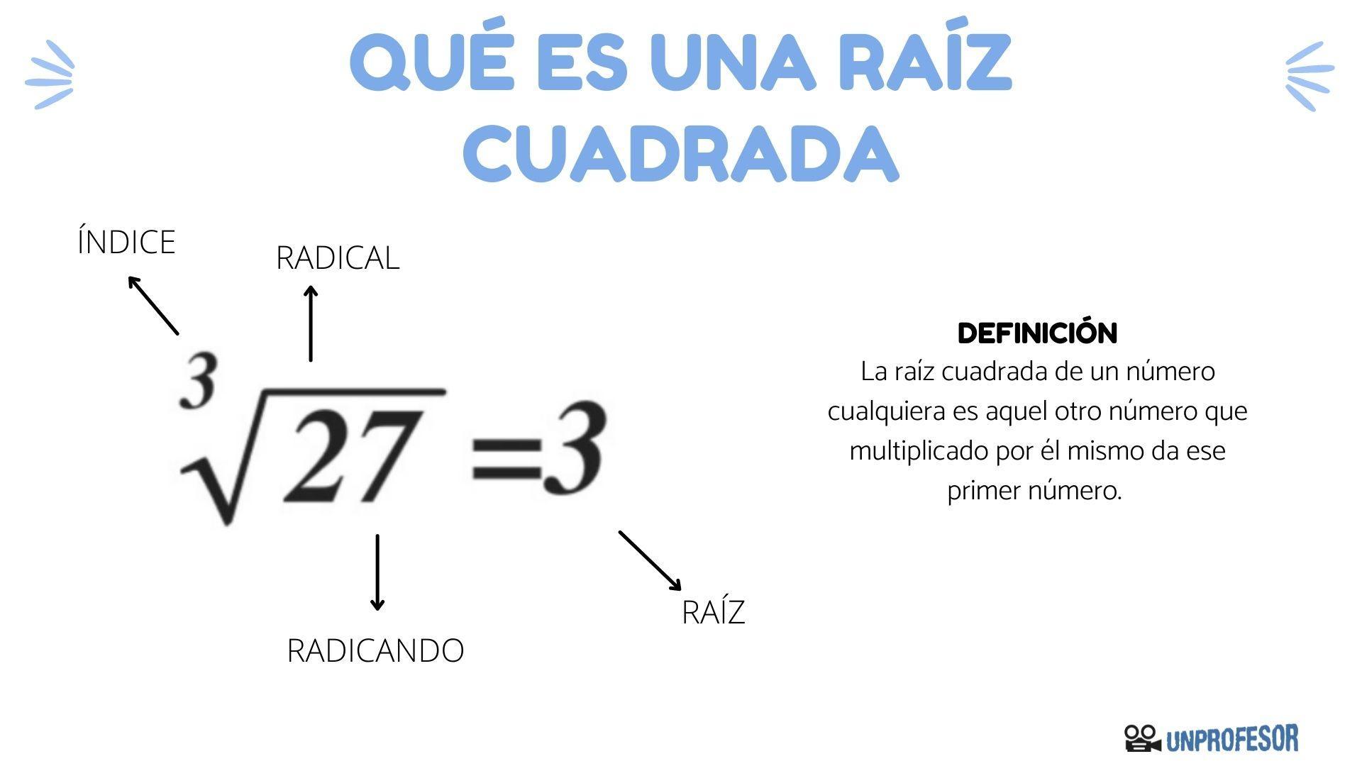 Raíz cuadrada: PASO a PASO (para niños)